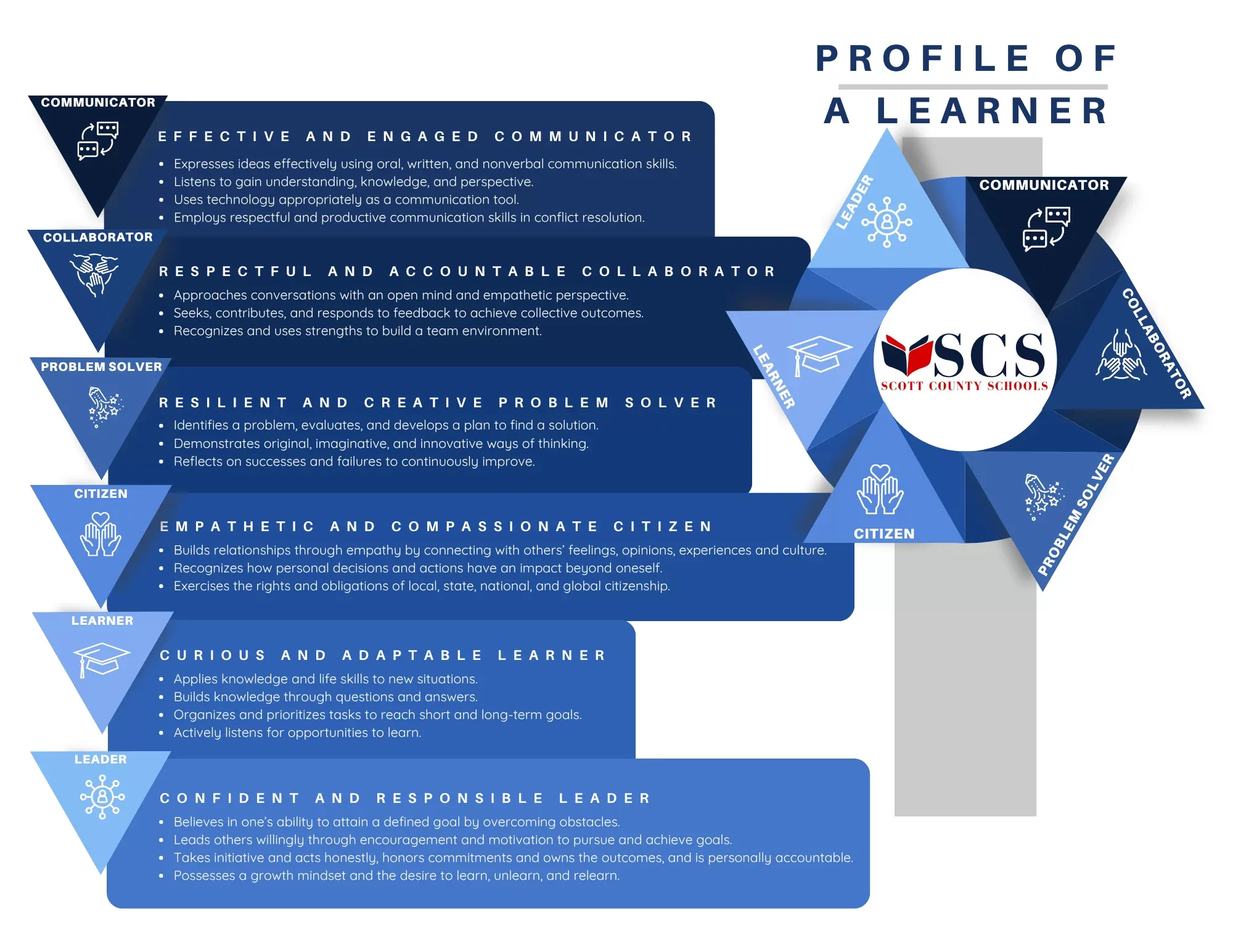 Designing for Impact: A Visual Identity for Scott County Schools ...